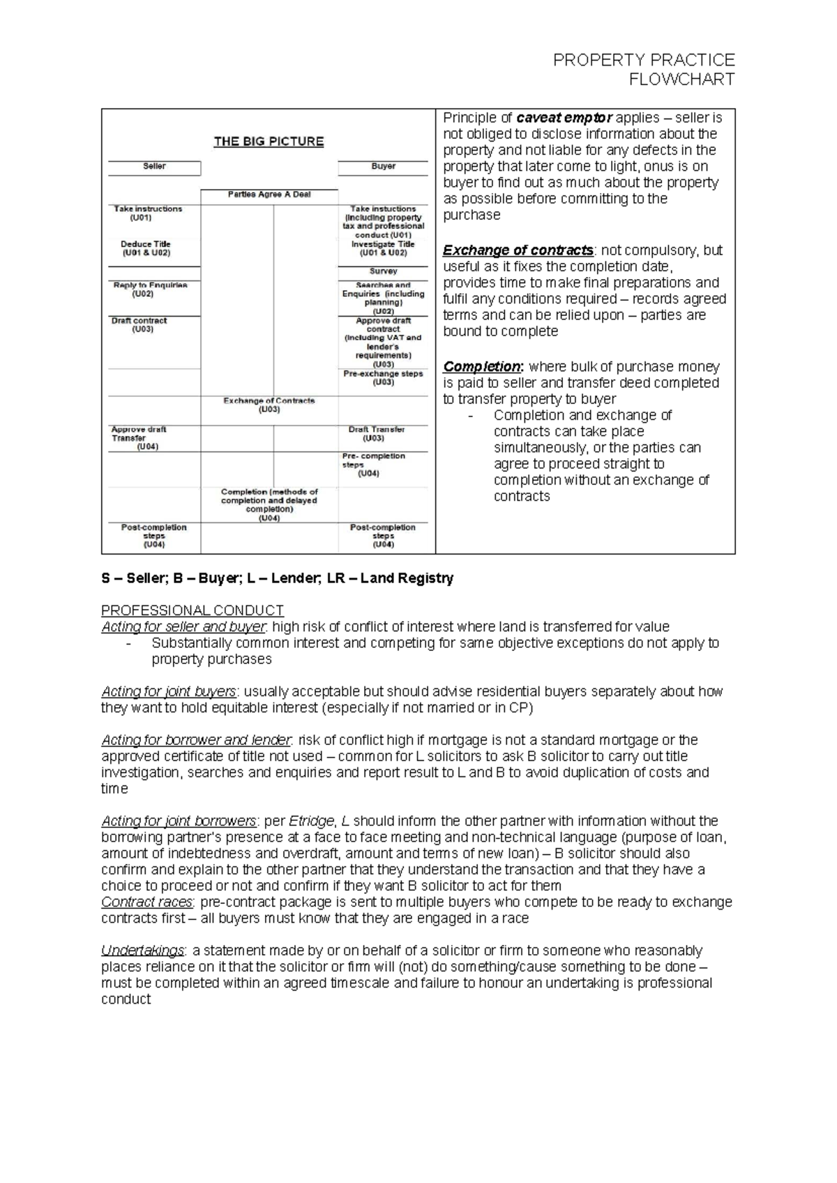Property Practice Flowchart: Key Stages in Freehold Transactions (FLK2 ...