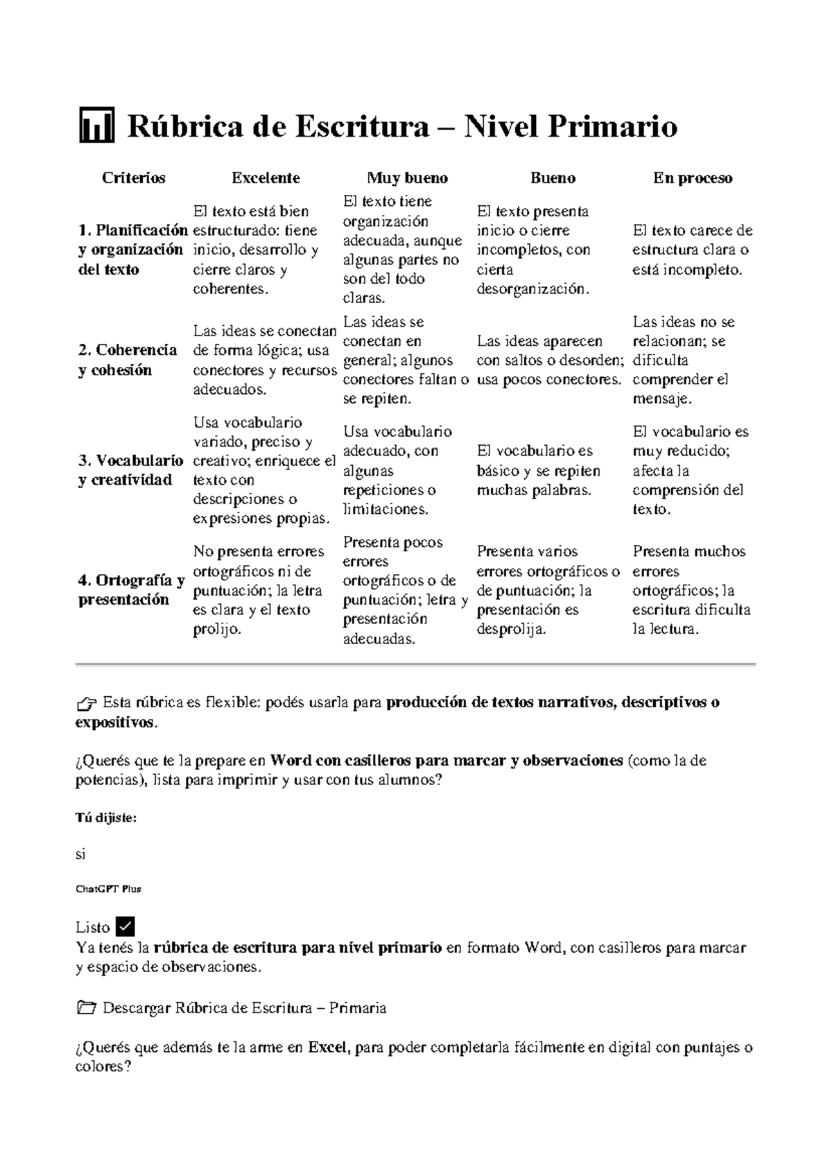 Rúbrica de Escritura para Nivel Primario - Criterios y Evaluación - Studocu