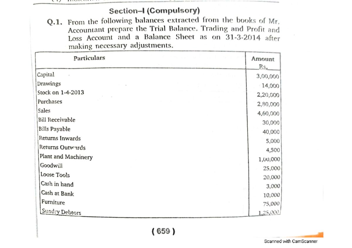 (Compulsory) Final Accounts Preparation with Adjustments for Q1 - Studocu