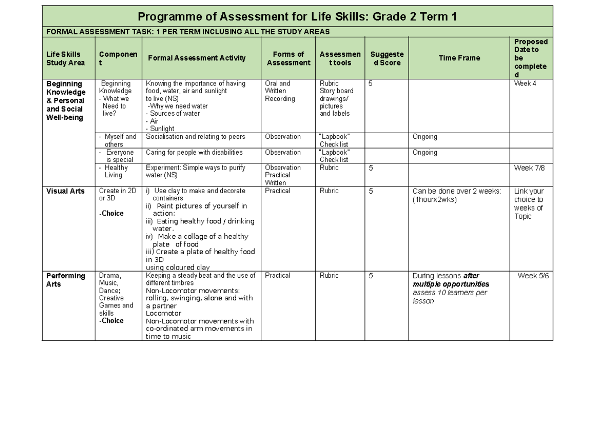 Programme of Assessment for Life Skills: Grade 2 Term 1 - Studocu