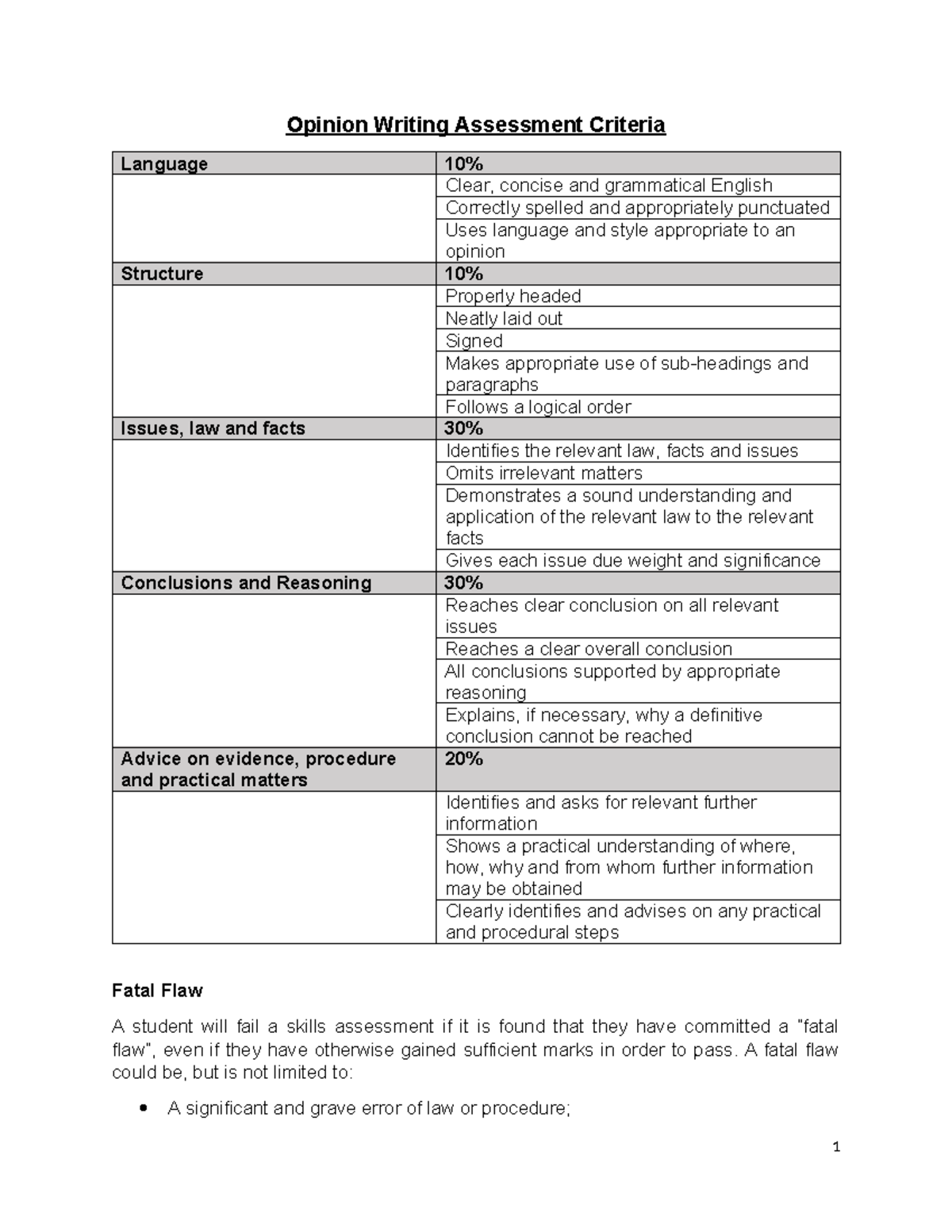 Opinion Writing Assessment Criteria (HLS) - Key Legal Standards - Studocu