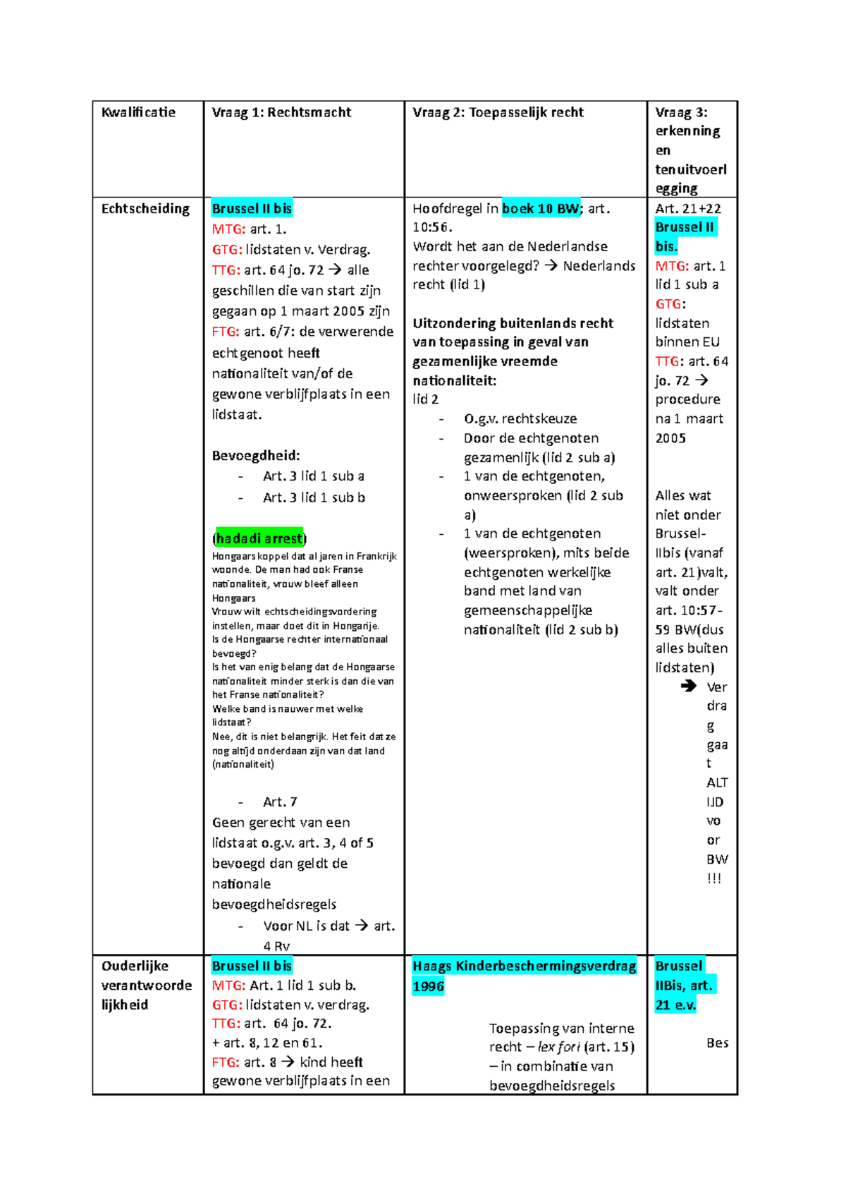 Schema IPR klaar - Kwalificatie Vraag 1: Rechtsmacht Vraag 2 ...