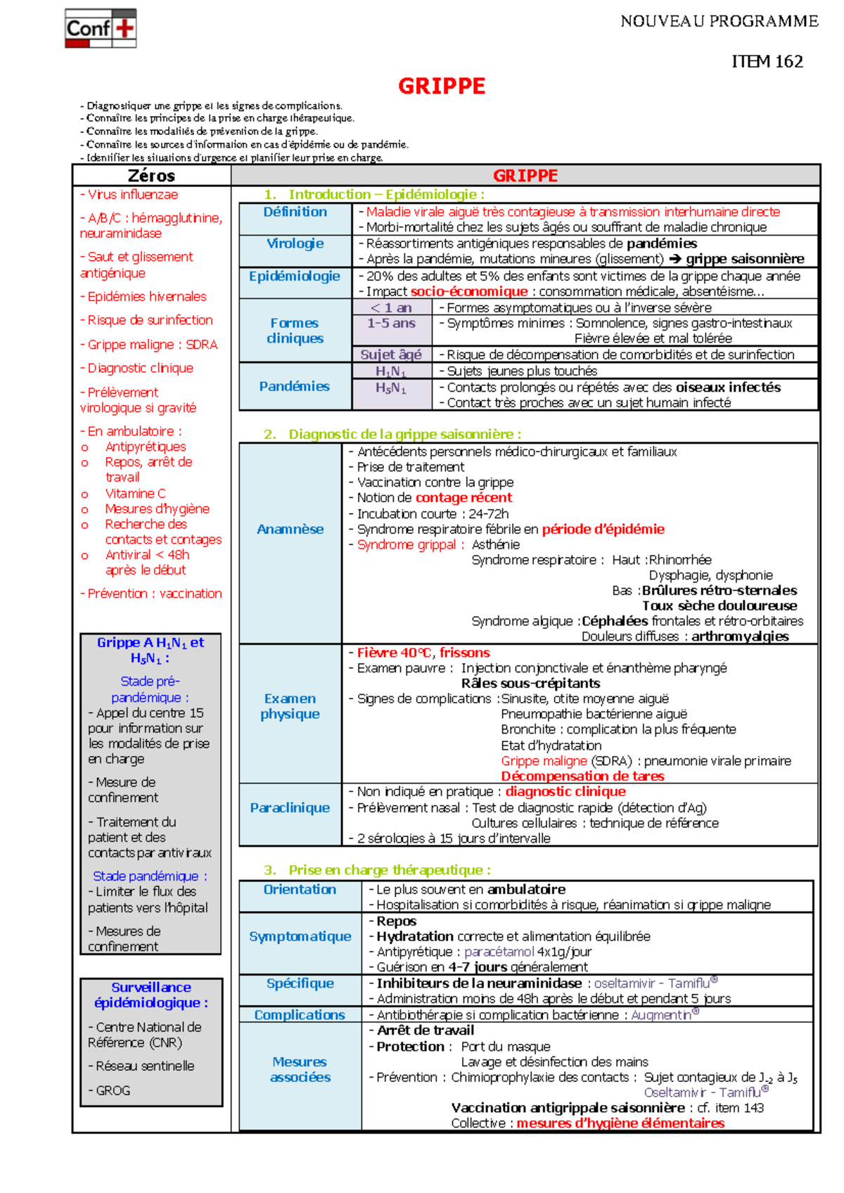 Grippe fiche conf + - NOUVEAU PROGRAMME ITEM 162 GRIPPE Diagnostiquer ...