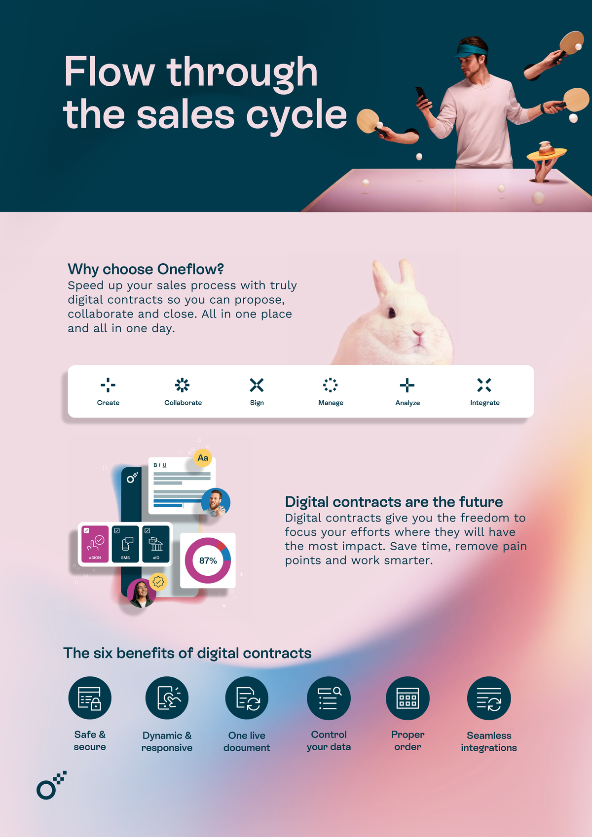 Oneflow for Sales: Key Benefits of Digital Contracts Brochure EN ...