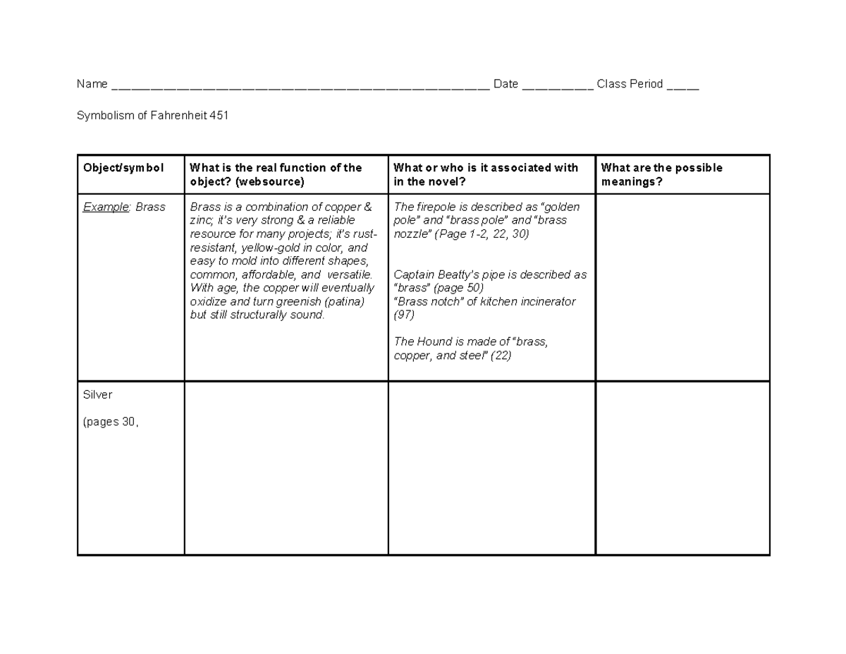 F451 Symbolism Graphic Organizer: Analyzing Key Objects in the Novel ...