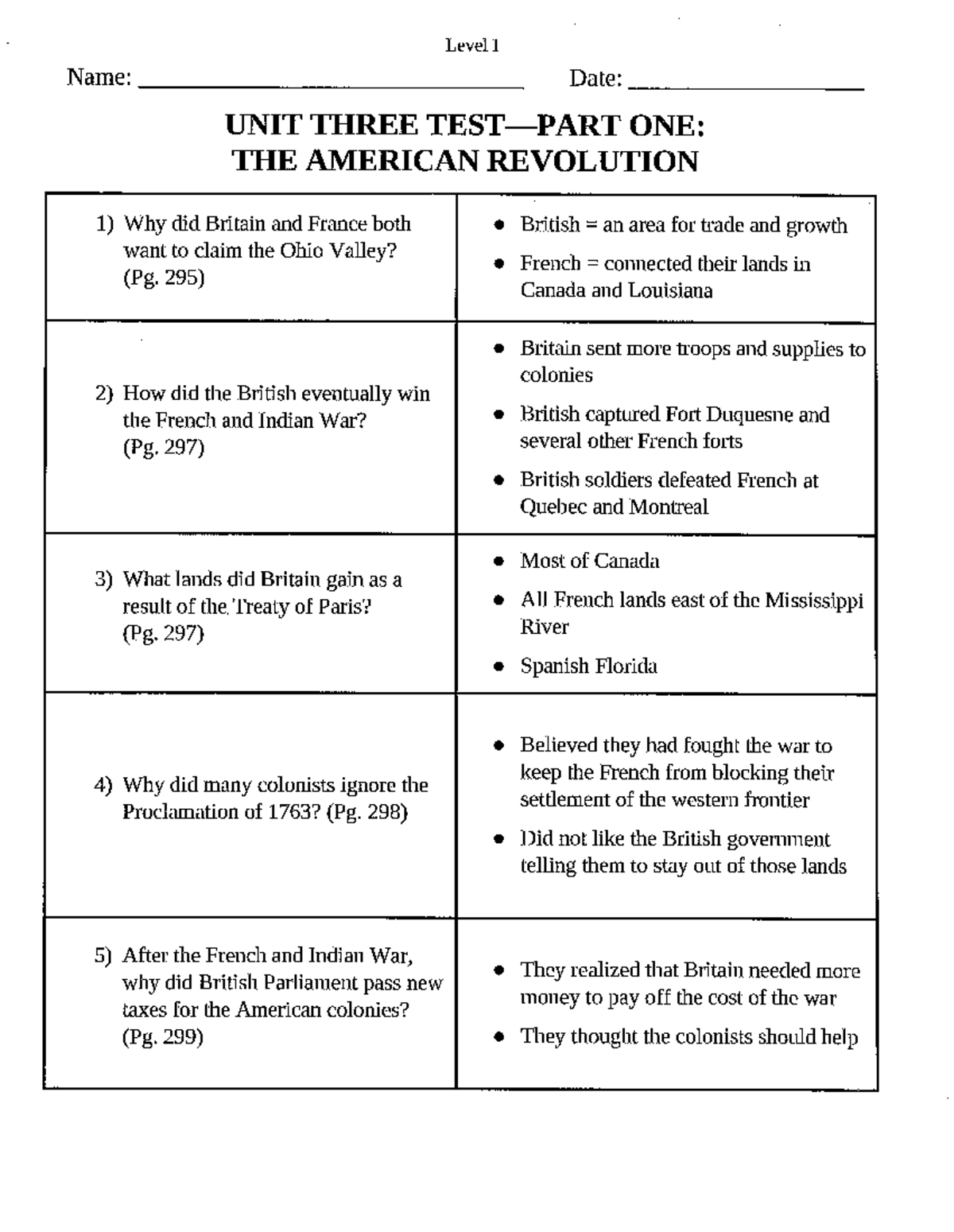 Unit 3 district test study guide- the american revolution (part 1 ...