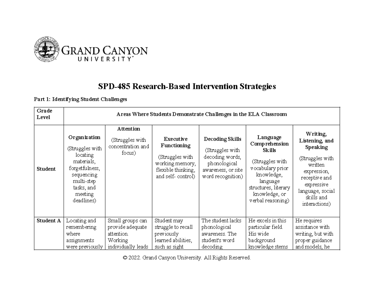 SPD-485 Clinical Field Experience: Research-Based Intervention ...