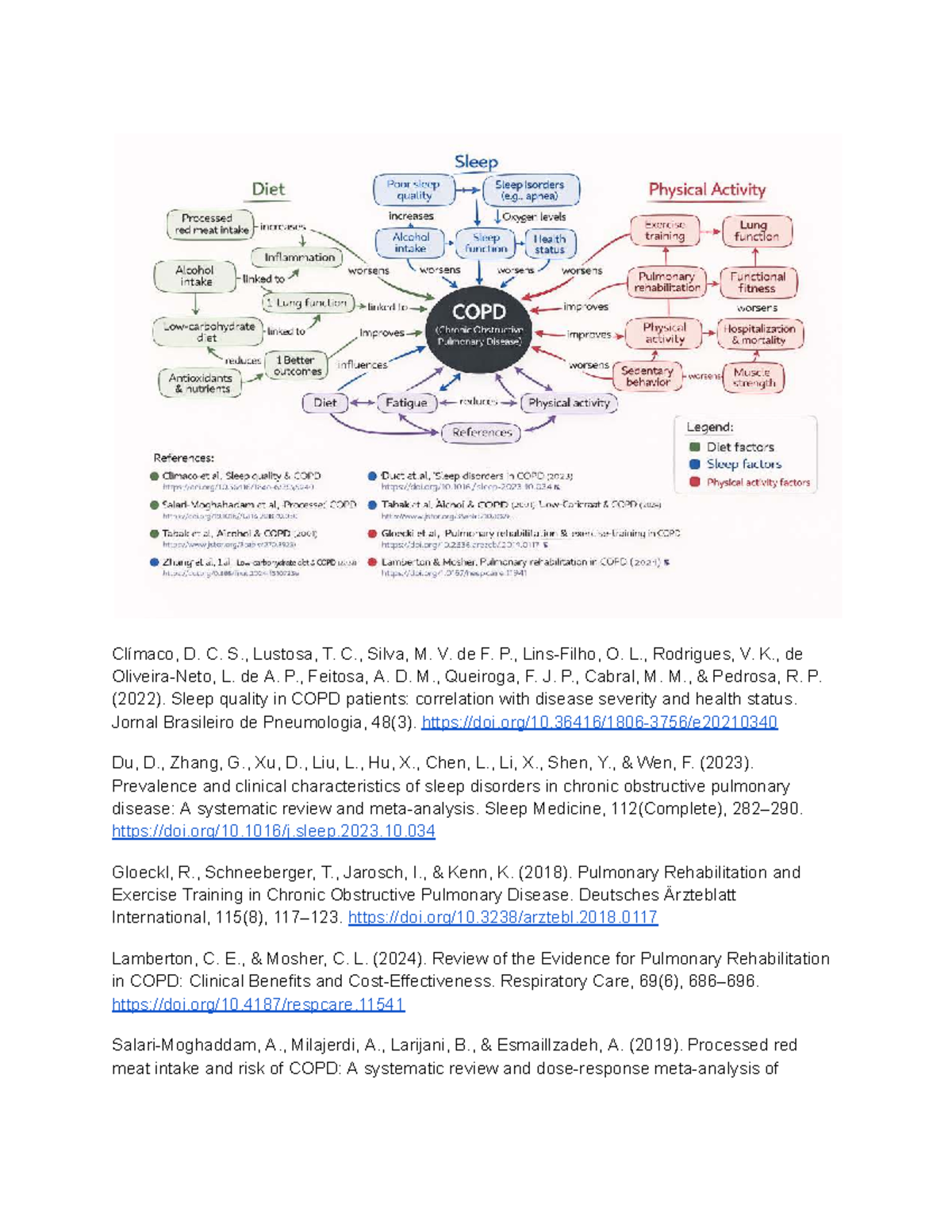 Concept Map - Integrative Assignment on COPD and Sleep Quality - Studocu