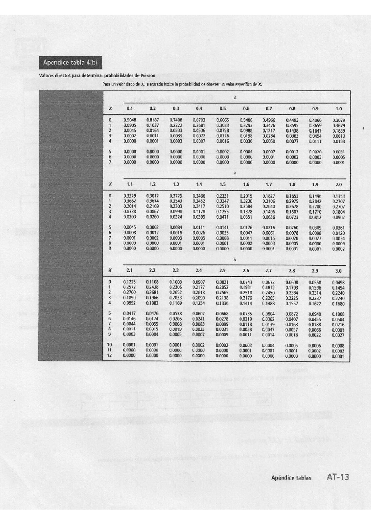 Apéndice: Tabla de Probabilidades de Poisson - Estadística III - Studocu