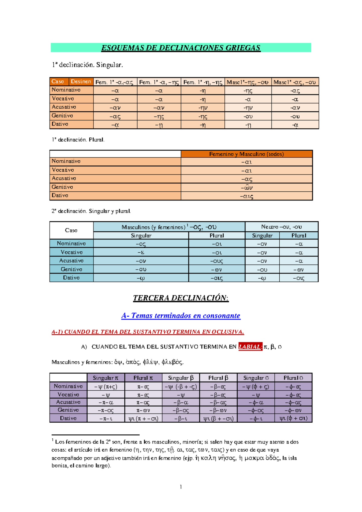 Apuntes de Declinaciones en Griego - Clases y Esquemas - DownStudocu ...