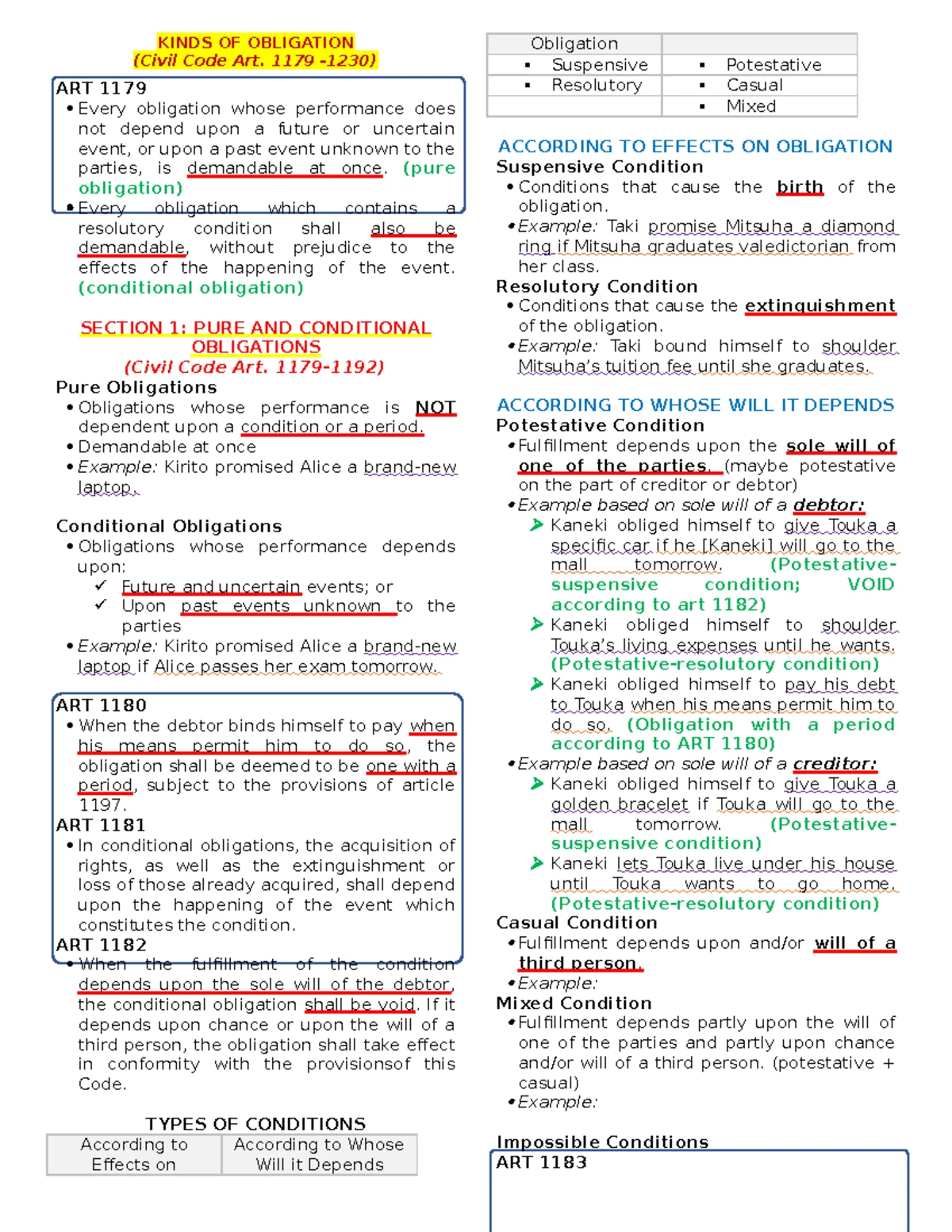 Chapter 3 - OBLICON - CHAPTER 3 1st Semester | A. 2024- Chapter OUTLINE ...