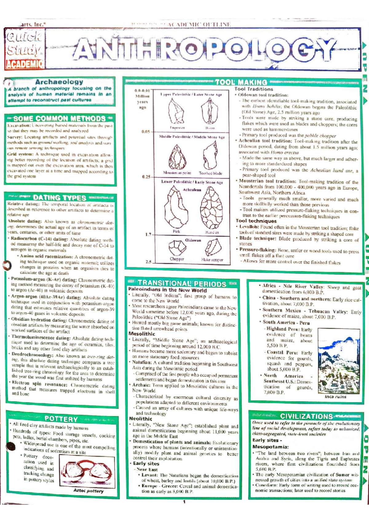 Anthropology cheat sheet: A quick study guide for ACADEMIC outlines ...