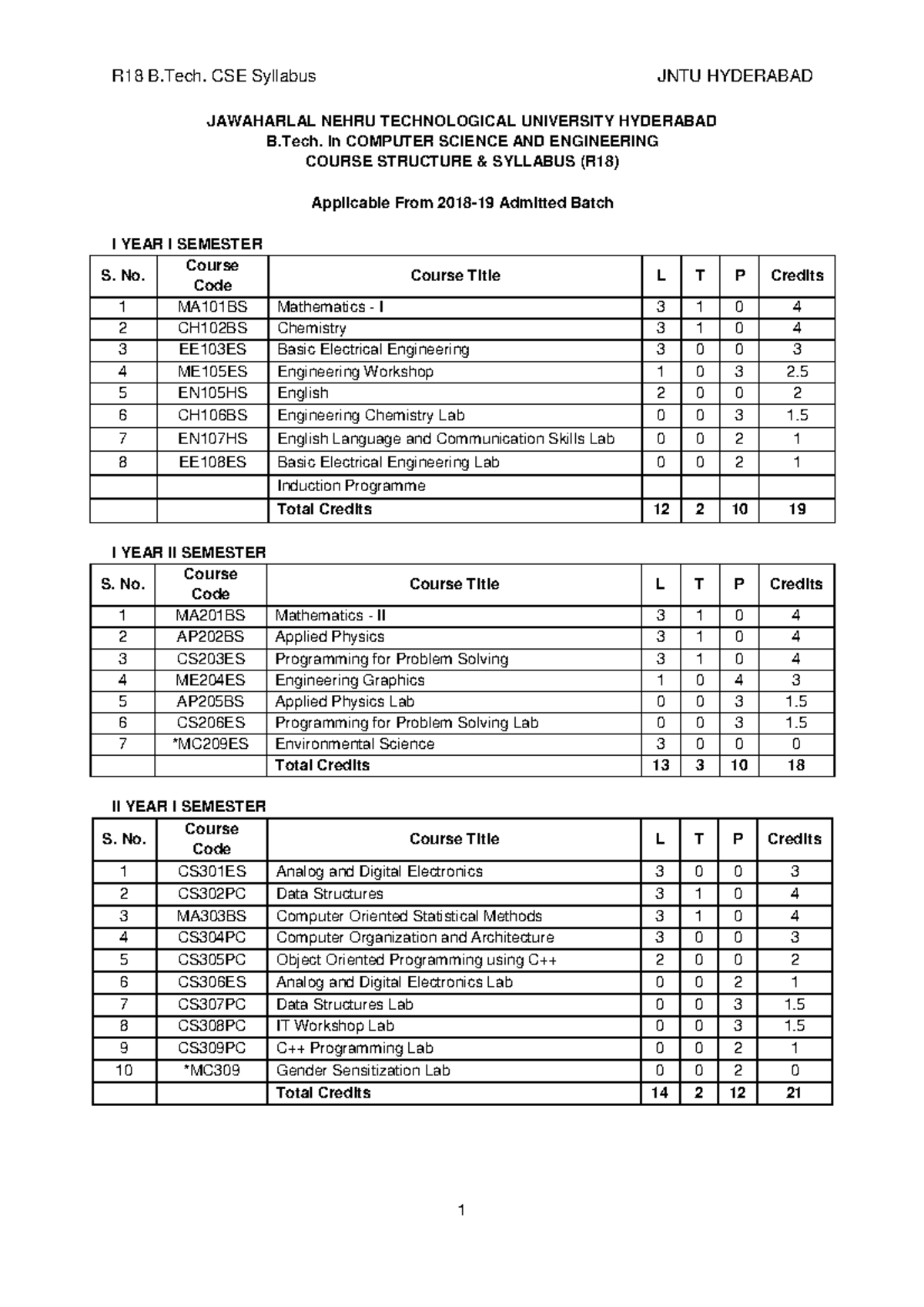 CSE Syllabus R18: B.Tech Computer Science & Engineering Course Structure - Studocu