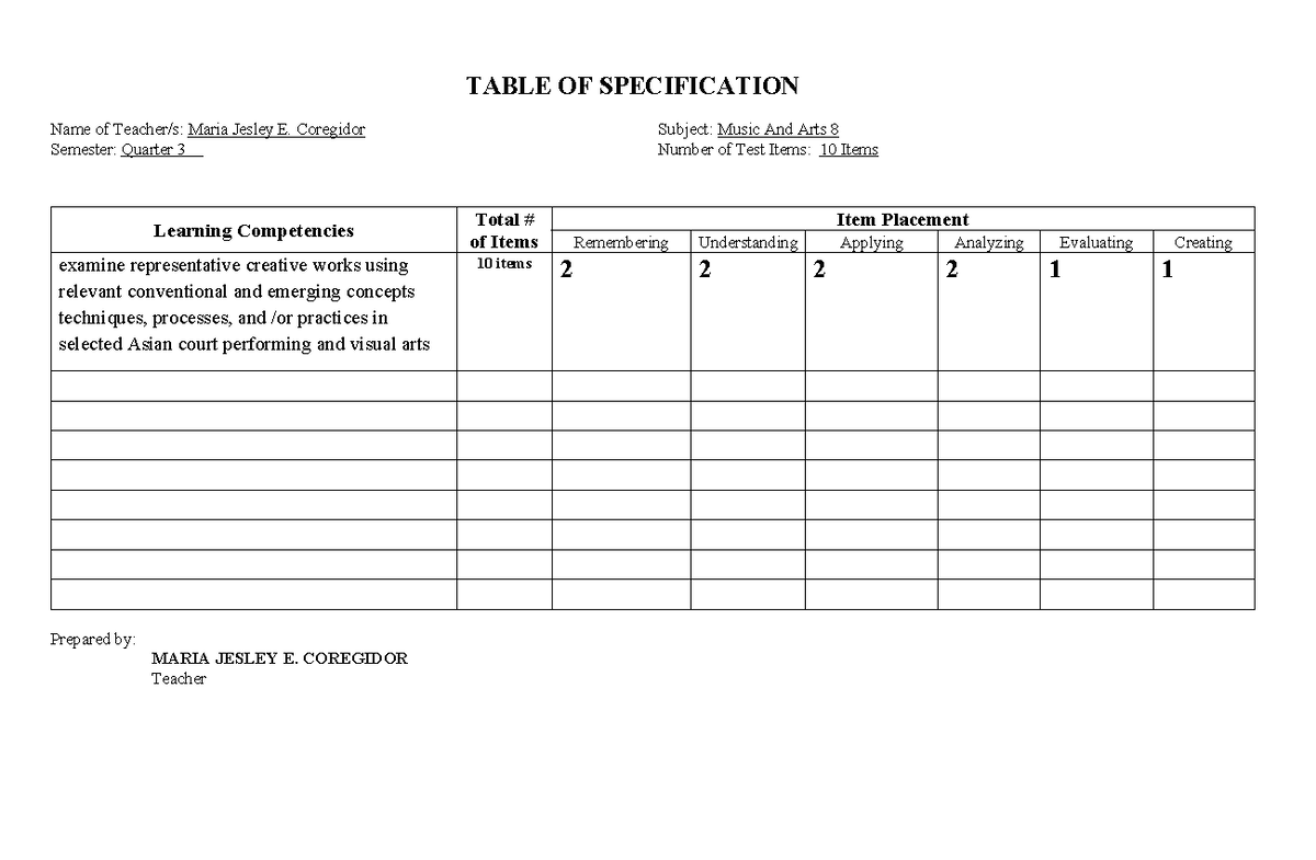 TOS-Template - toskjhkhhjl.k;k - TABLE OF SPECIFICATION Name of Teacher ...