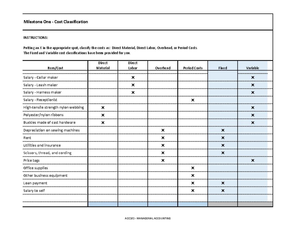ACC 202 Project Workbook - ACC202 - Milestone Two - Contribution Margin ...