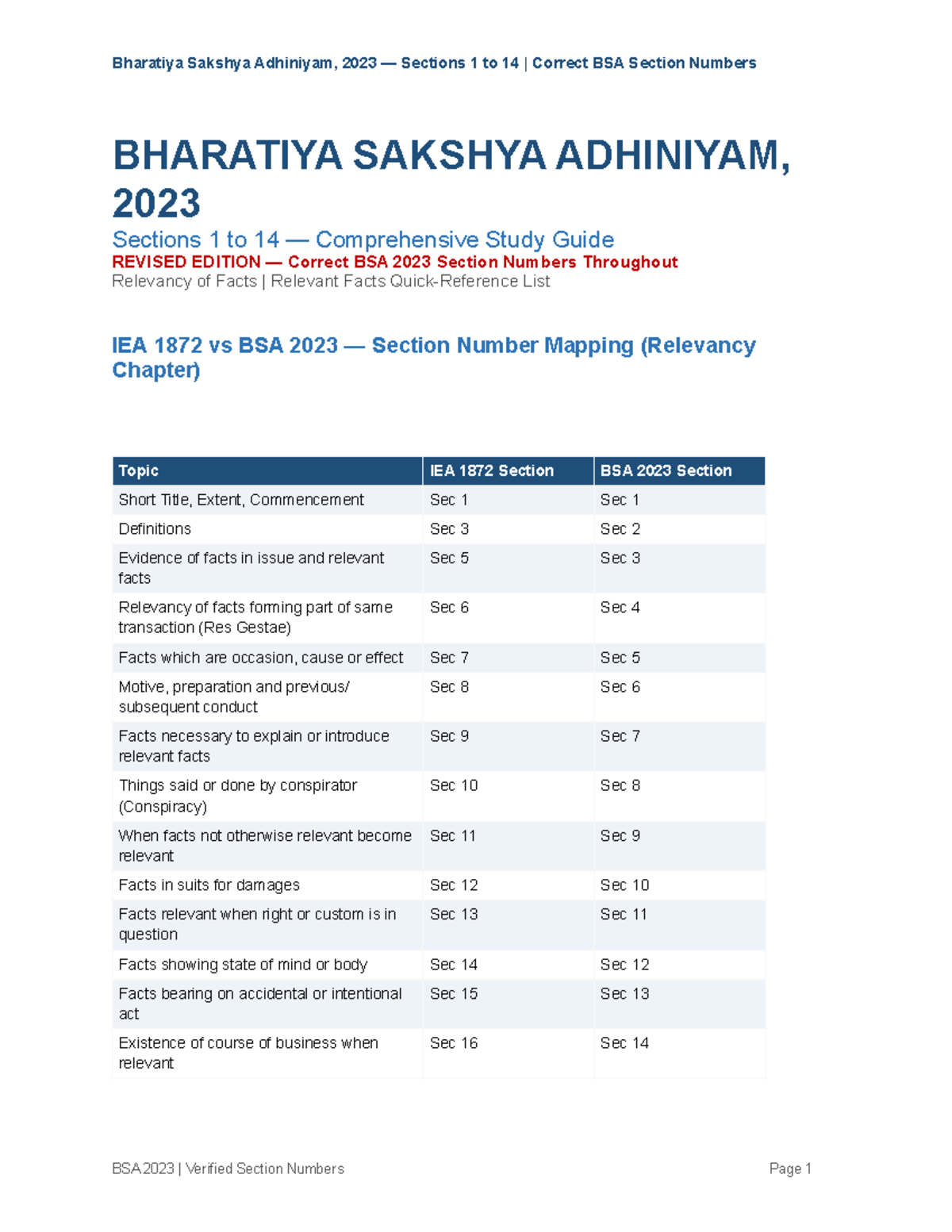 Bharatiya Sakshya Adhiniyam, 2023 Sections 1-14 Comprehensive Study ...