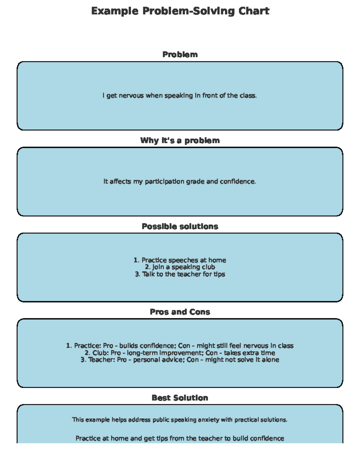 Filled Problem Solving Chart 2 - Problem I get nervous when speaking in ...