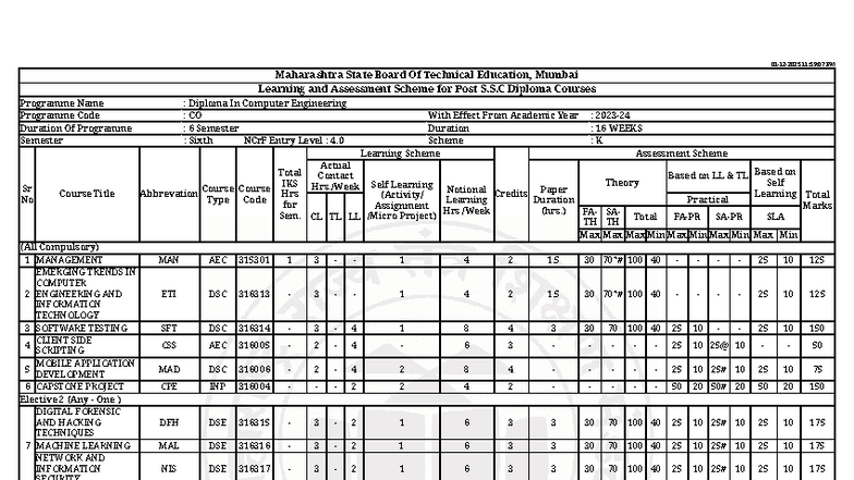 6th Sem Syllabus for Diploma in Computer Engineering (CO) - Studocu