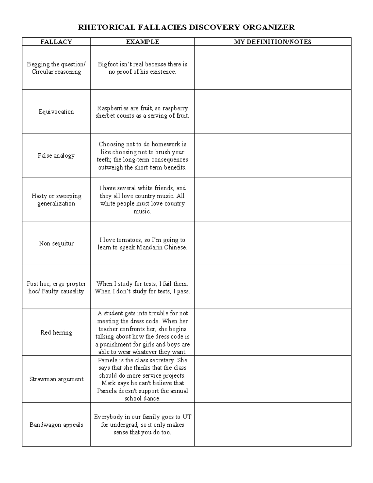 RHET 101: Rhetorical Fallacies Discovery Organizer - Studocu