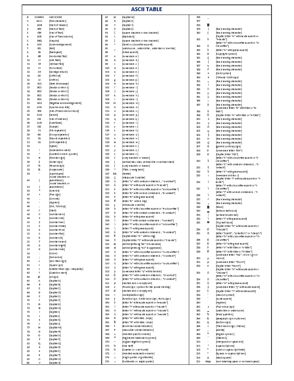 ASCII TABLE: Comprehensive Overview of ASCII Characters and Codes - Studocu