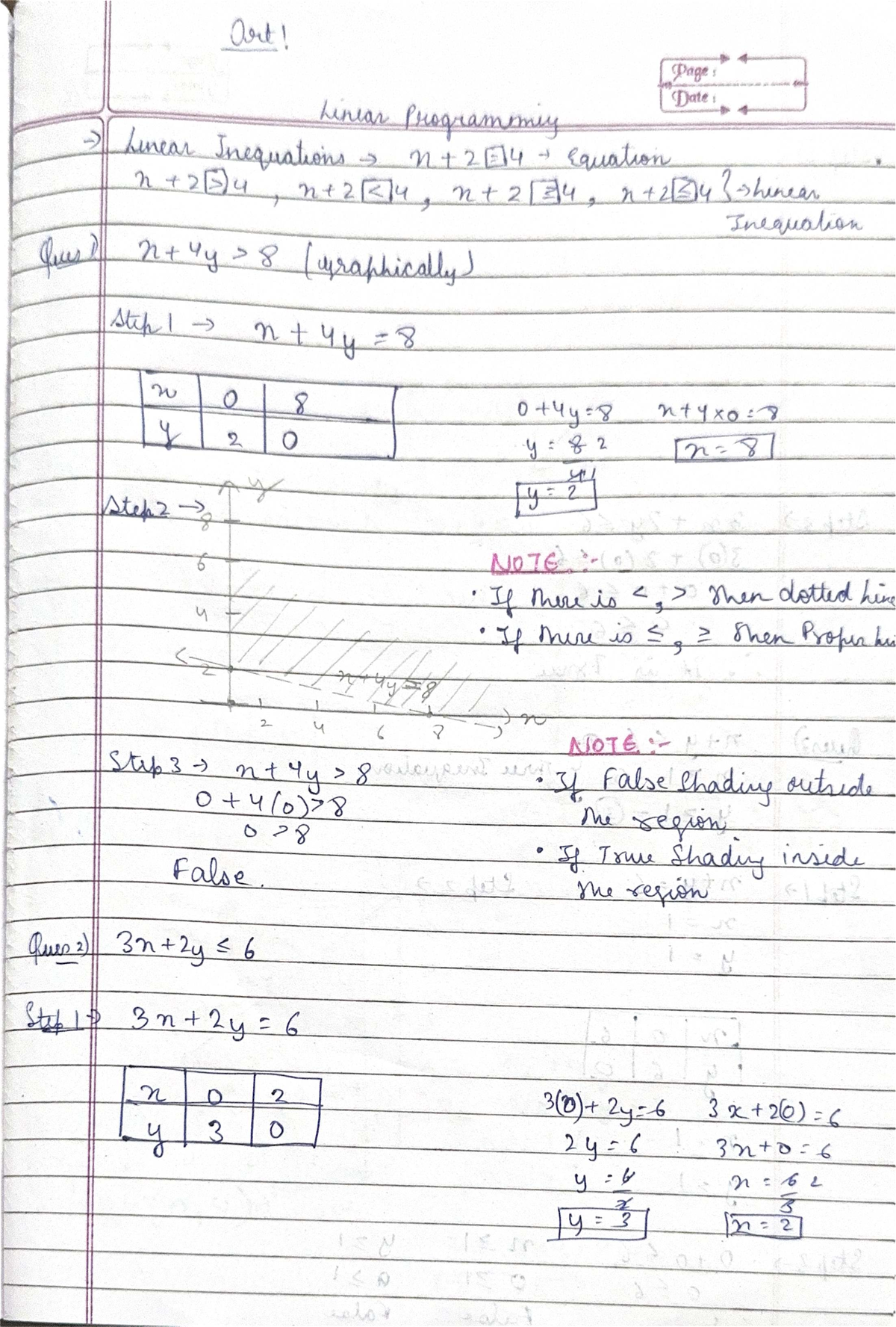 Linear Programming: Inequalities and Solutions (Course Code: LP101) - Studocu