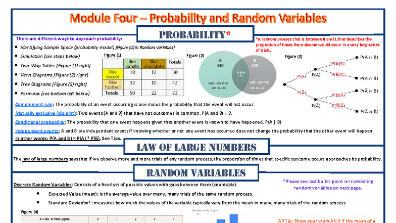Mod 4 Study Guide: Approaching Probability Concepts and Models - Studocu