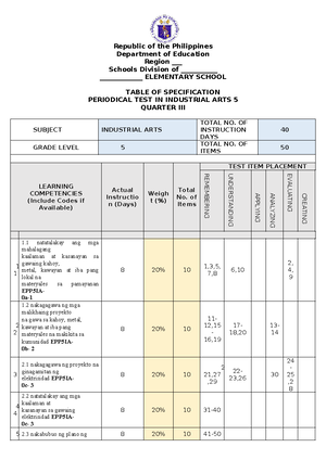 Least Learned Skills Report for Grade 5 - 2nd Quarter (SY 2021-2022) - Studocu