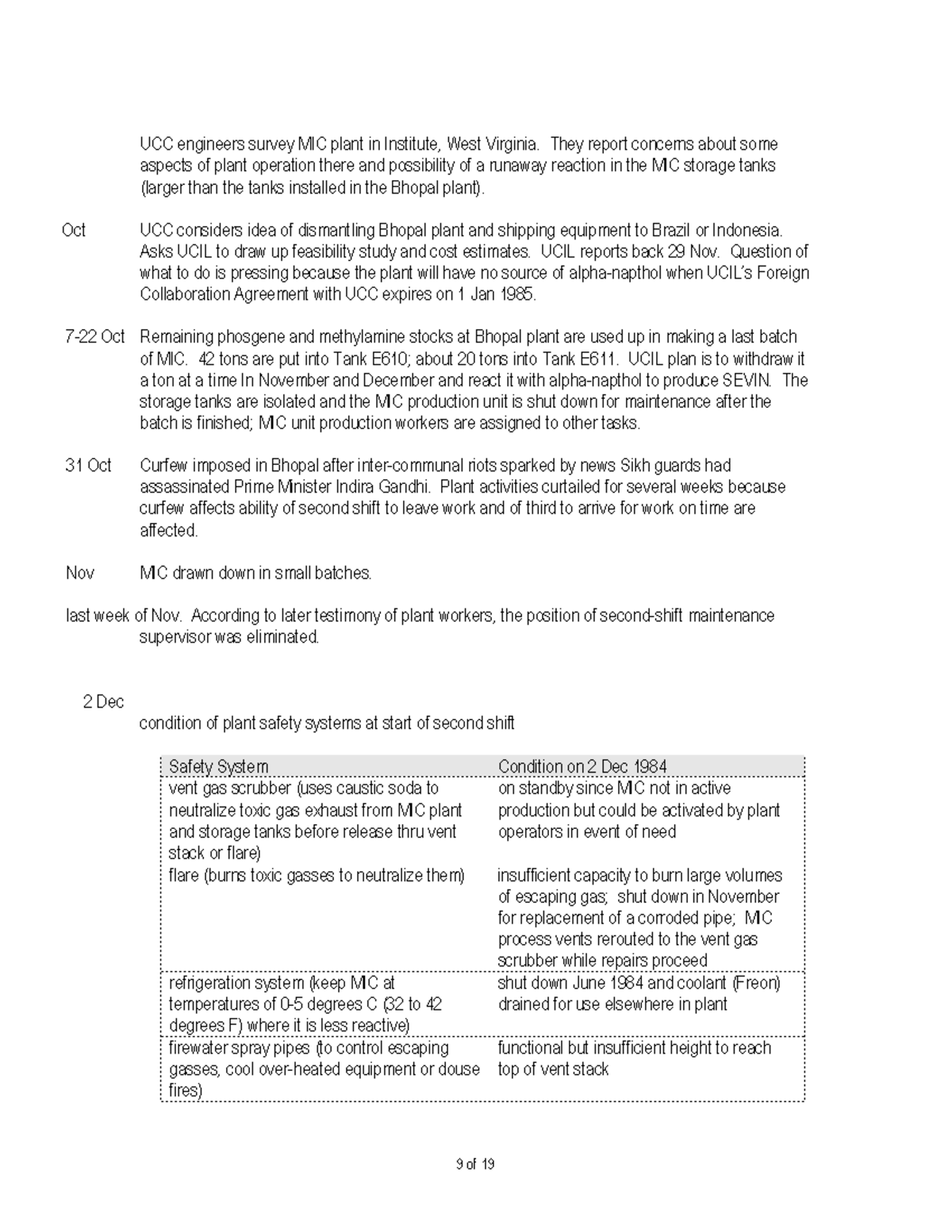UCC Plant Safety Concerns and Bhopal Incident Analysis - Studocu