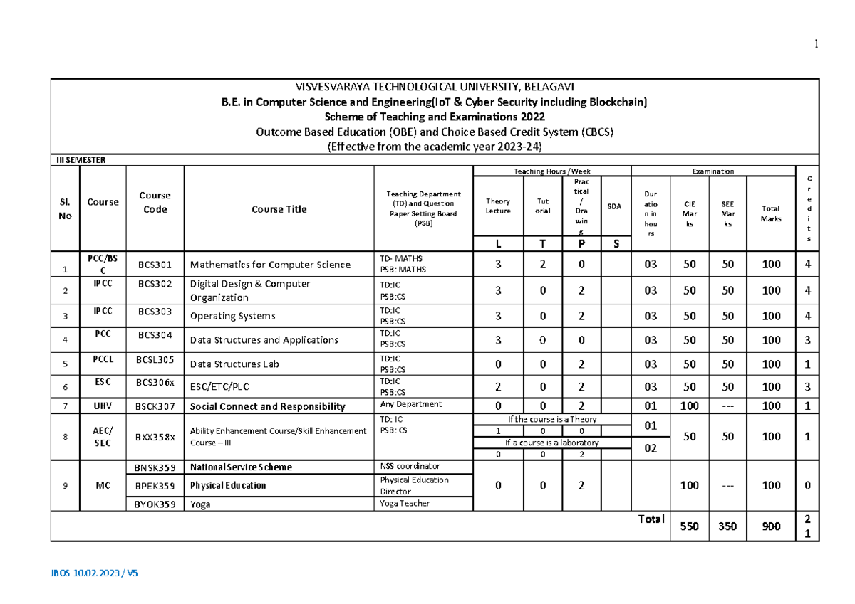 Scheme ICB - Computer Science and Engineering Curriculum Overview (2022-24) - Studocu