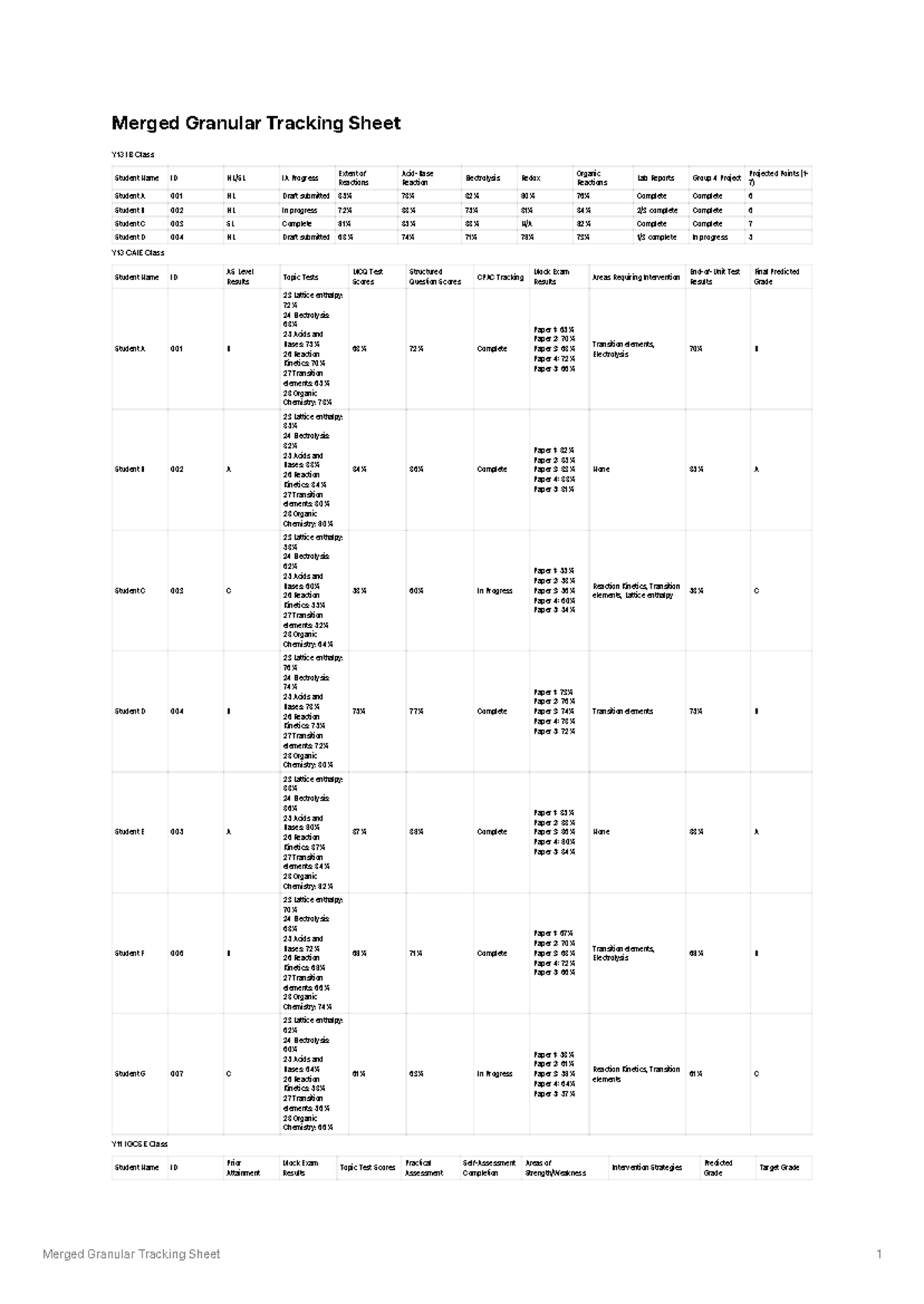 Y13 IB Chemistry Merged Tracking Sheet: Student Progress & Grades - Studocu