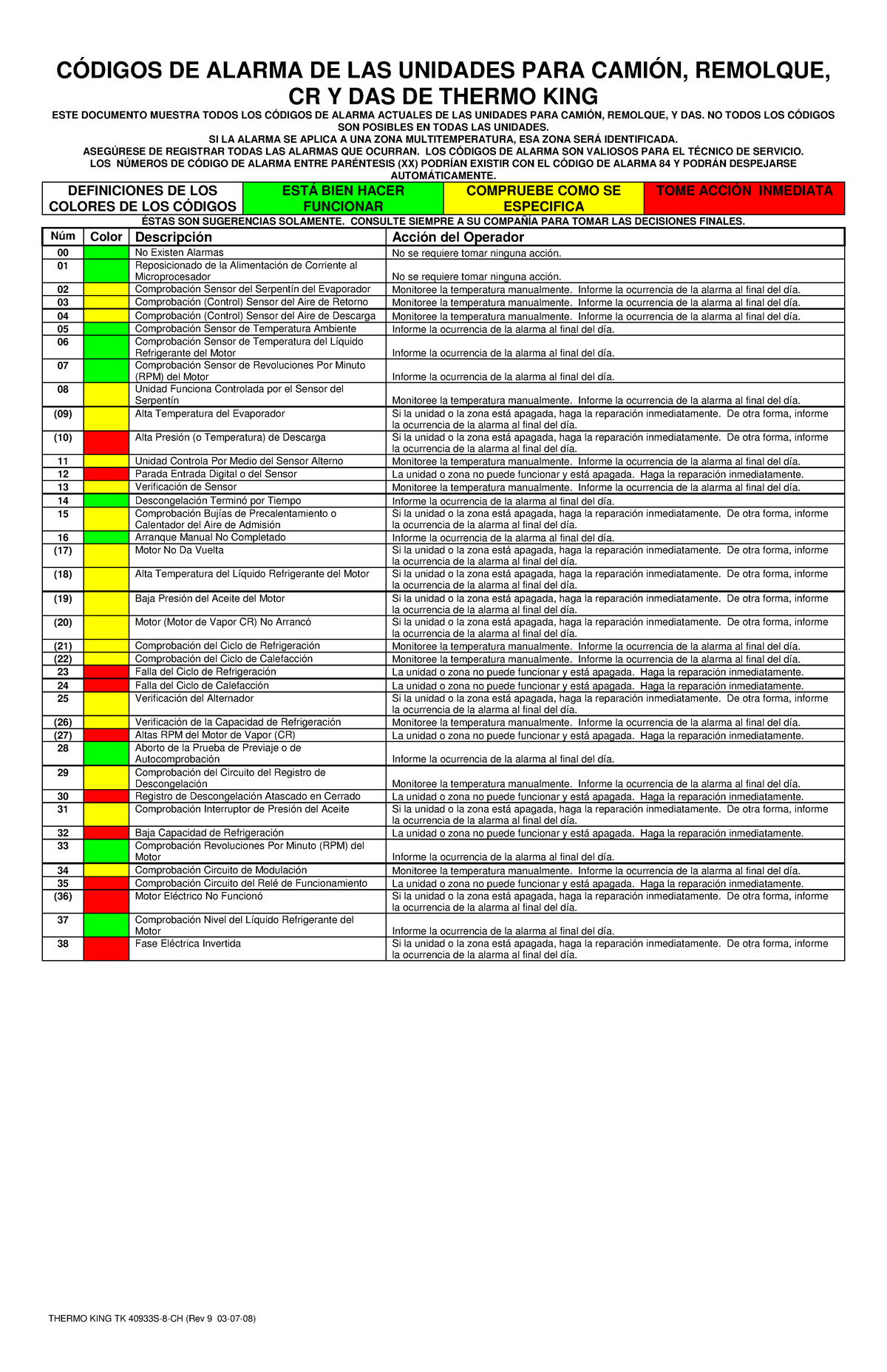 Códigos de Alarma Thermo King TK - Unidades de Camión y Remolque - Studocu