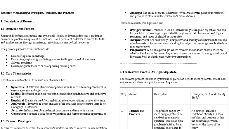 Research Methodology Cheat Sheet: Principles & Practices (Midterm ...