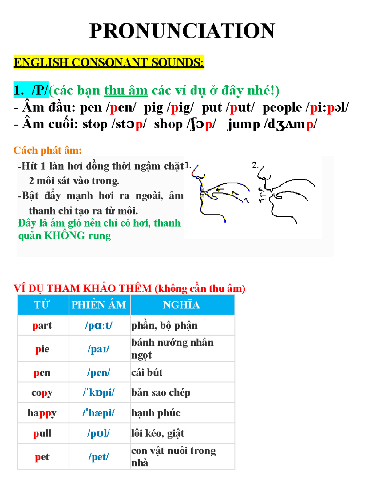 Lesson 1 - Tin - PRONUNCIATION ENGLISH CONSONANT SOUNDS: 1. /P/(các bạn ...