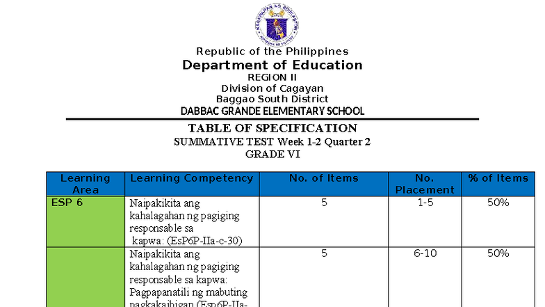 Summative Test Week 1-2 Q2 for Grade VI (ESP, English, Science, MAPEH ...