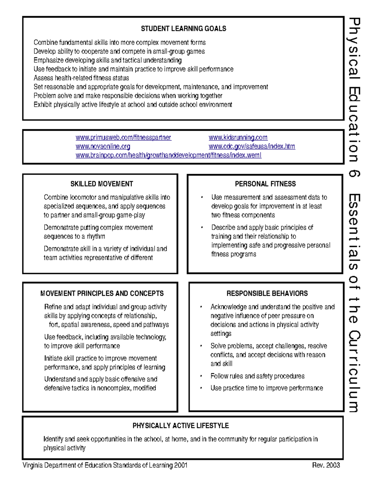 PEGr6 - Comprehensive Guide to Grade 6 Physical Education Curriculum ...