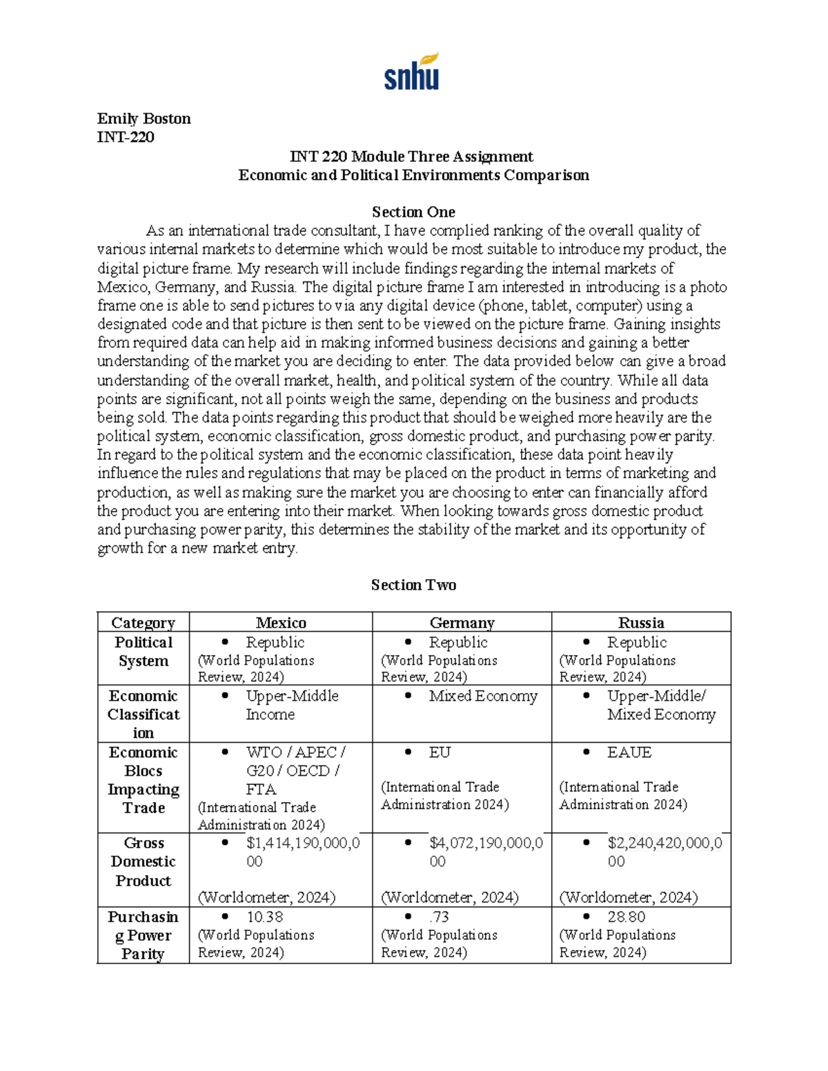 INT 220 Module Three Assignment - Emily Boston INT- INT 220 Module ...