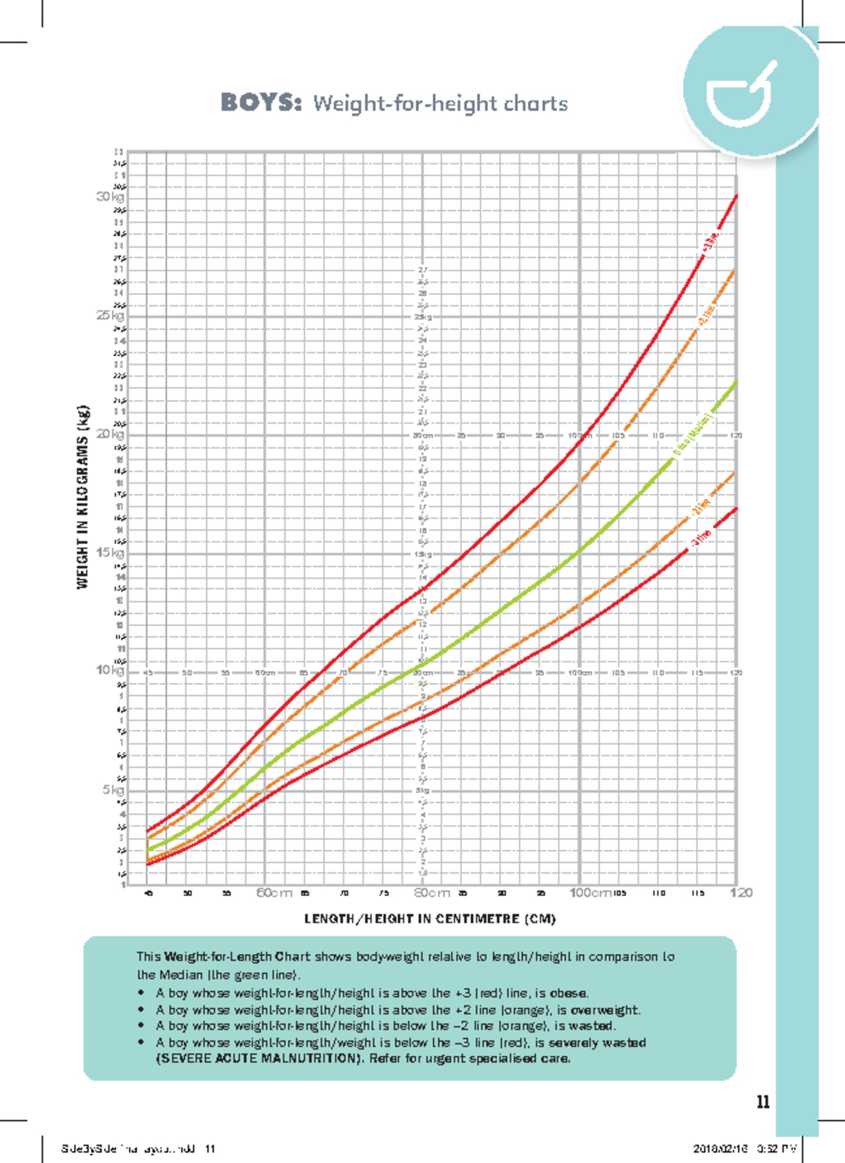 Boys' Weight and Height-for-Age Charts - Studocu