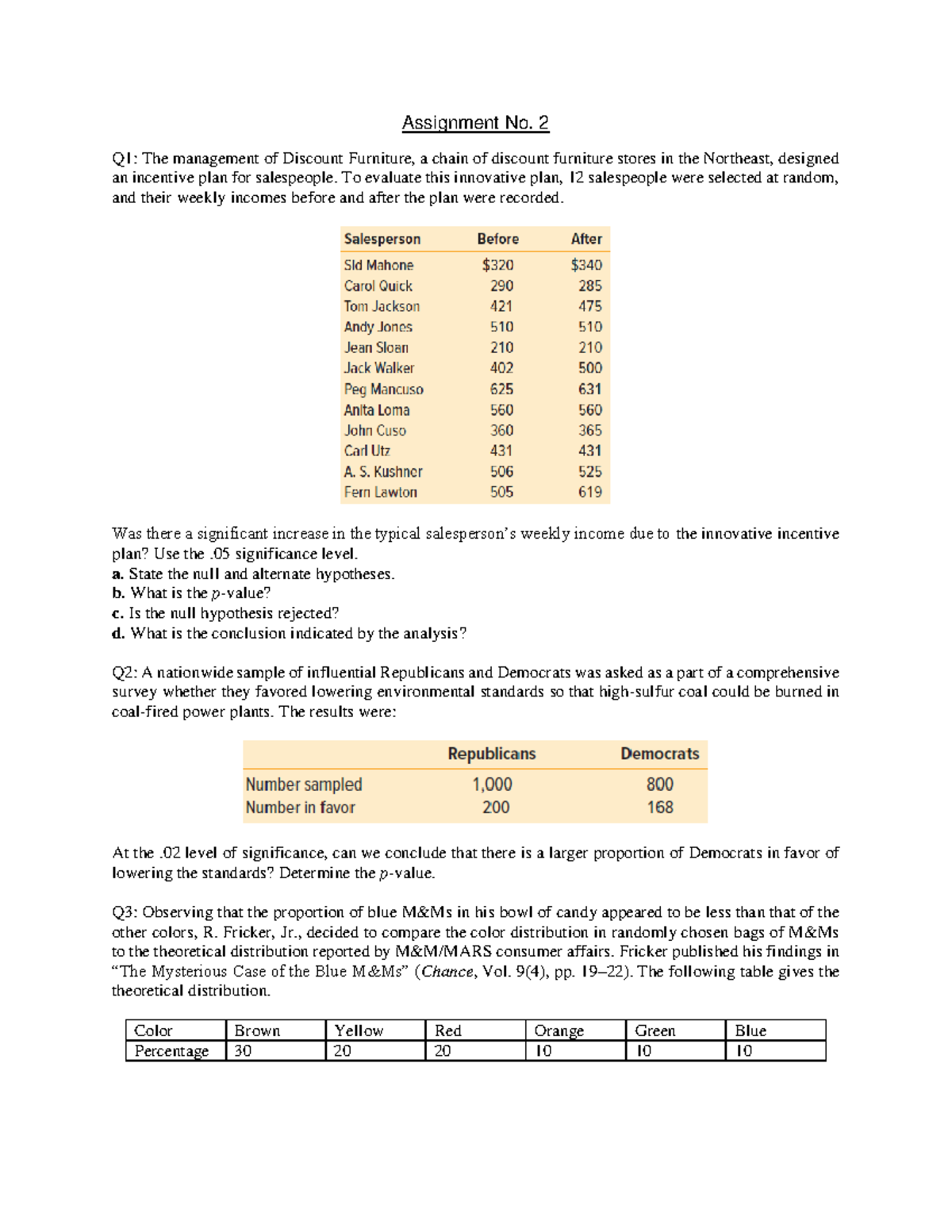 Statistics Assignment 2: Analysis of Sales Incentive & Proportions - Studocu