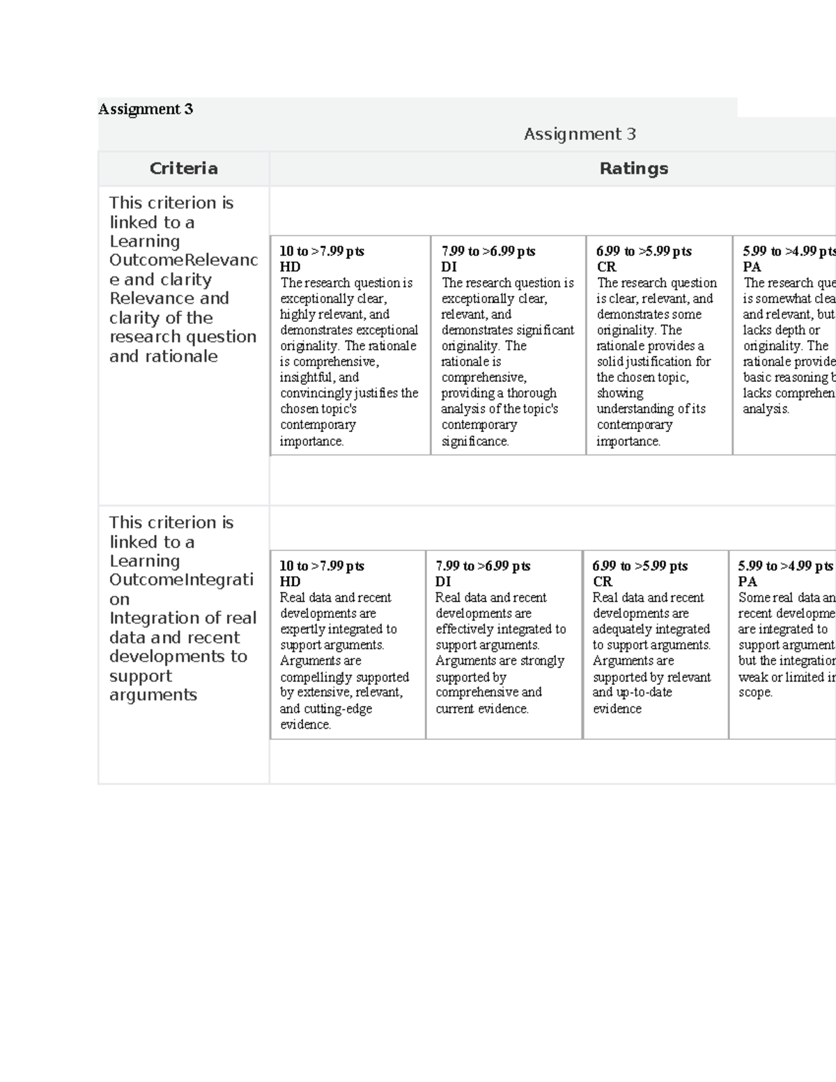 Assignment 3 Rubric: Criteria for Evaluation and Scoring - Studocu
