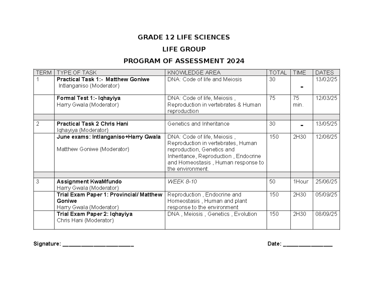 Grade 12 Life Sciences POA 2025: Practical & Exam Overview - Studocu