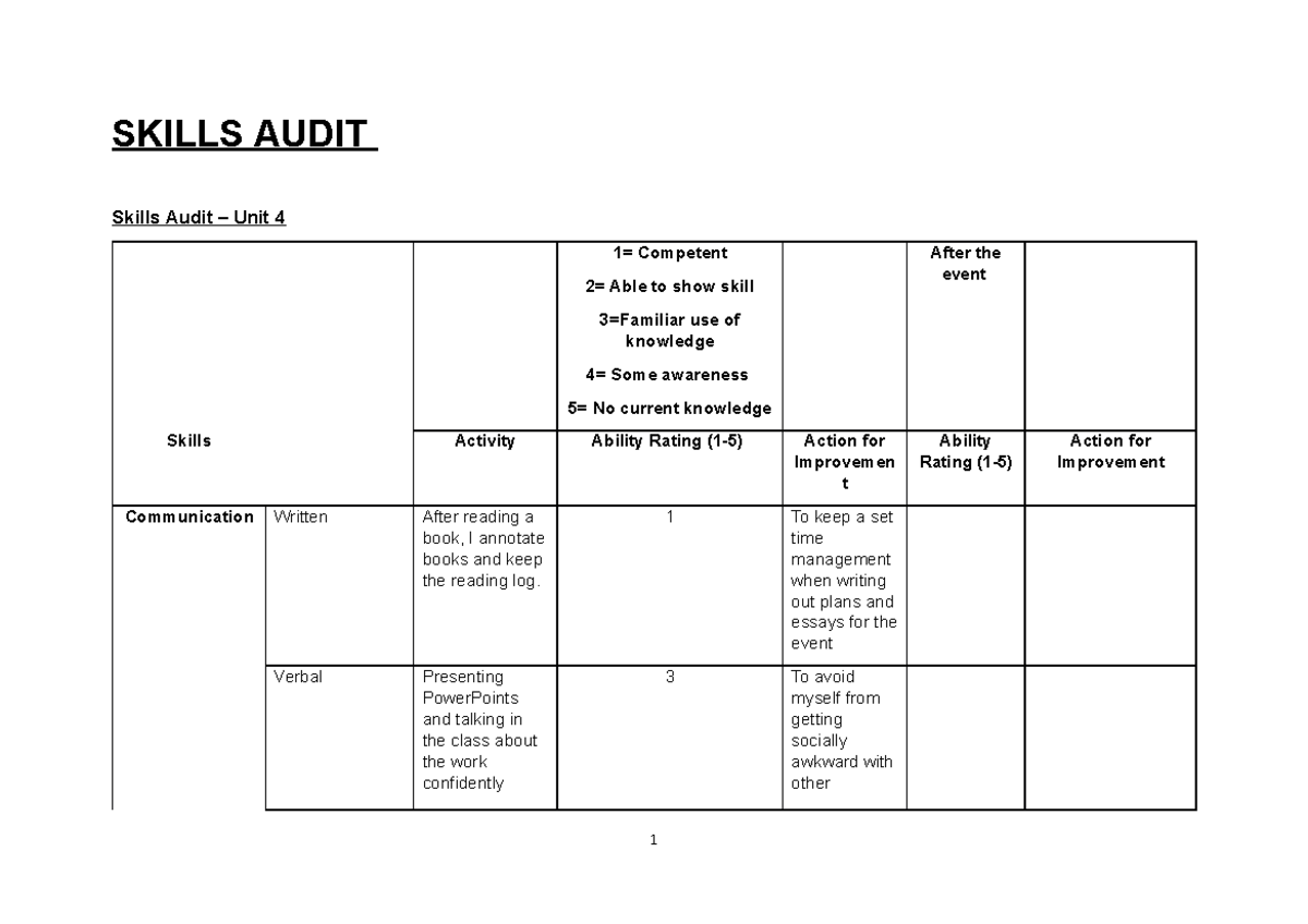 Unit 4 Skills Audit: Assessment & Improvement Plan - Studocu