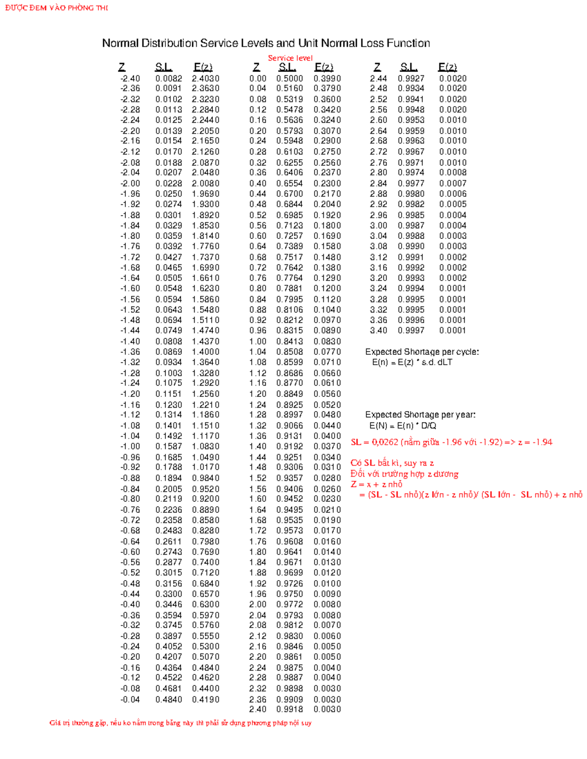 Normal Distribution Service Levels & Unit Loss Function Analysis - Studocu