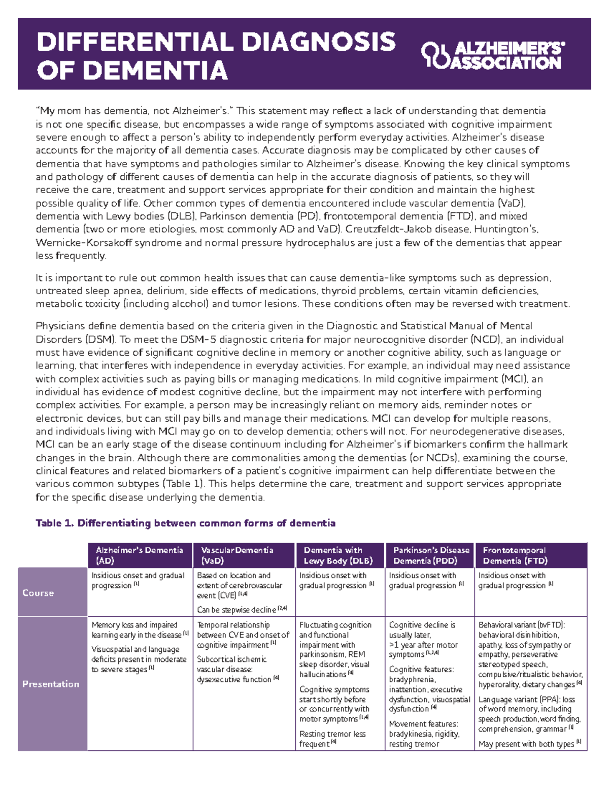 Differential Diagnosis of Dementia: Key Insights and Clinical Features ...