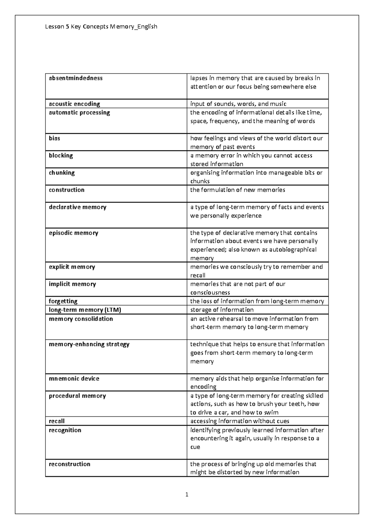 Lesson 5 Key Concepts: Memory Overview for Psychology 101 - Lesson 5 ...