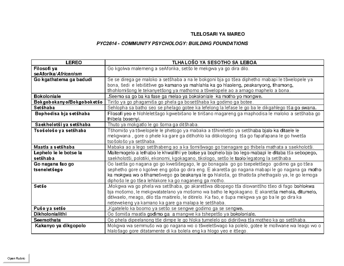 PYC2614 - Community Psychology: Sesotho sa Leboa Terminology Glossary ...