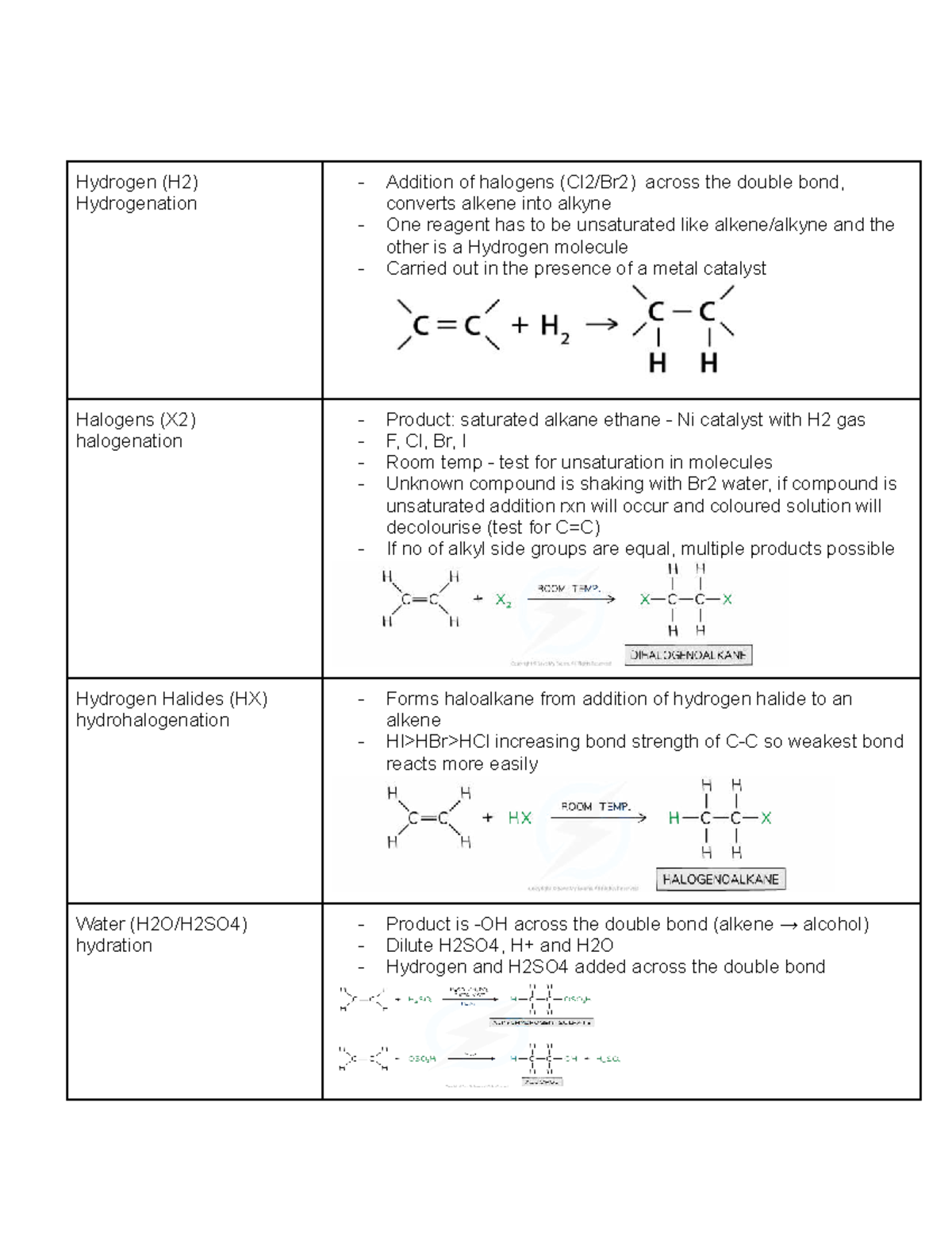 Organic Chemistry Notes: Reactions and Mechanisms (CHEM101) - Studocu