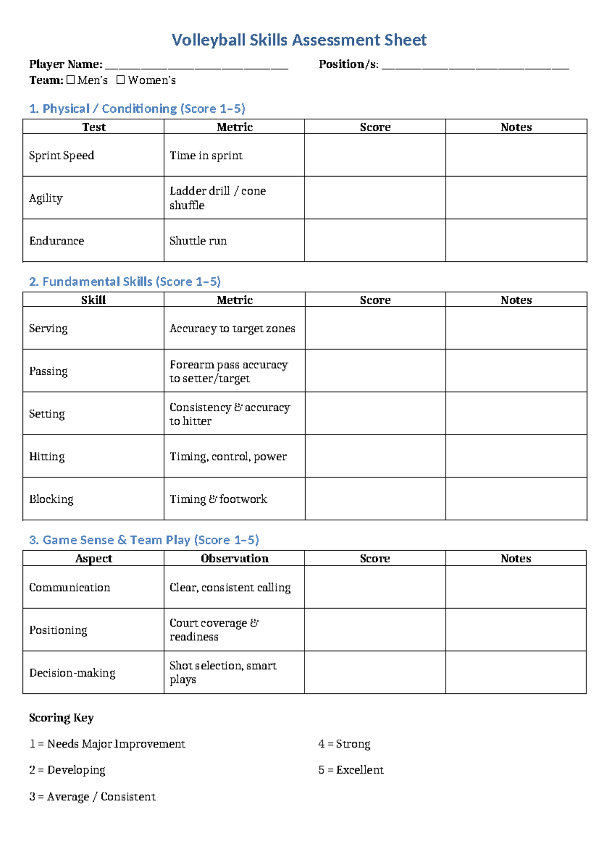 Volleyball skills assessment sheet - Volleyball Skills Assessment Sheet ...