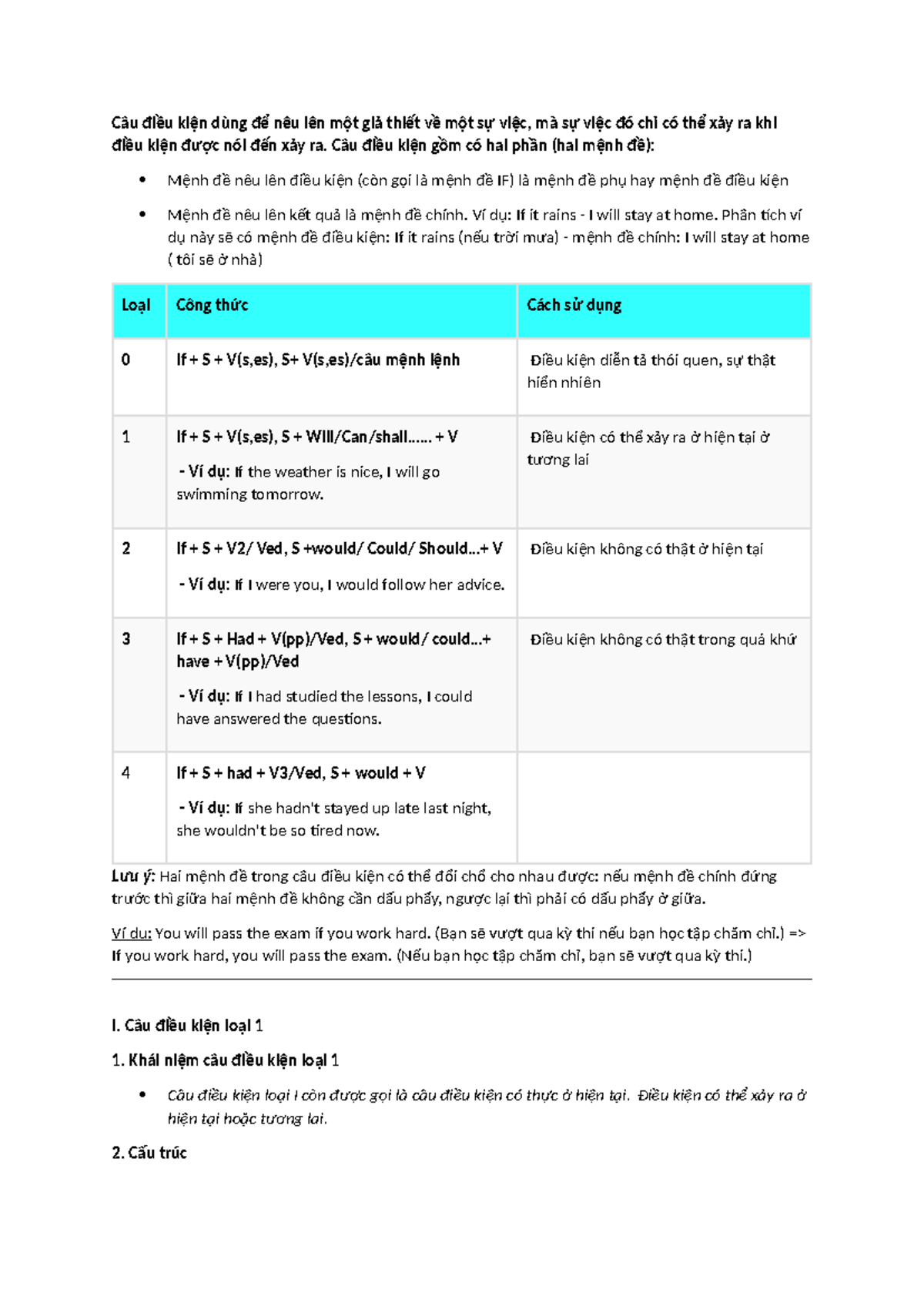 Câu điều kiện 01234: Phân tích và Ví dụ về Các Loại Câu Điều Kiện - Studocu