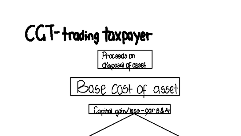 CGT Trading Taxpayers: Asset Disposal and Capital Gains Analysis - Studocu