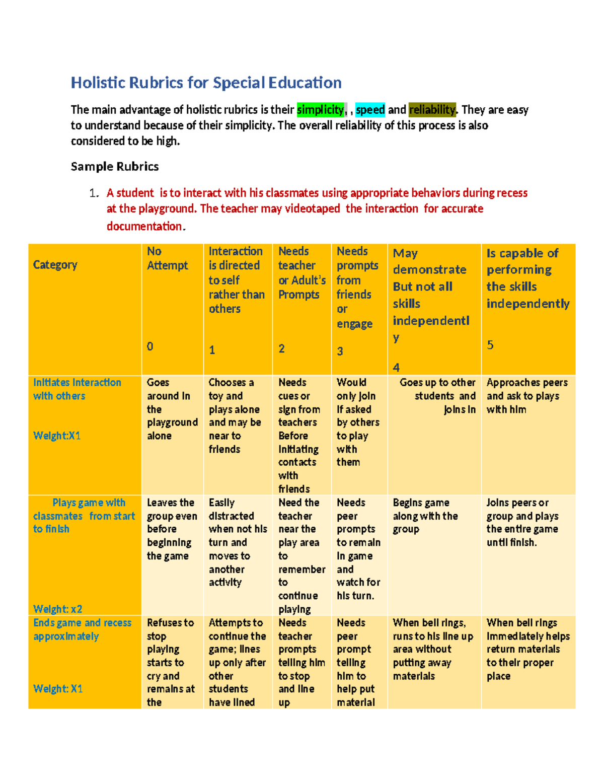 Hollistic rubrics for SPED - Holistic Rubrics for Special Education The ...